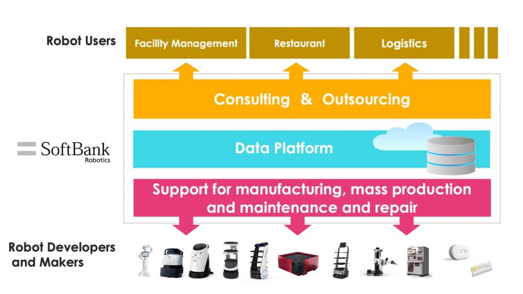 SOFTBANK ROBOTICS Announces “Robot Integrator (RI) Strategy” - SoftBank