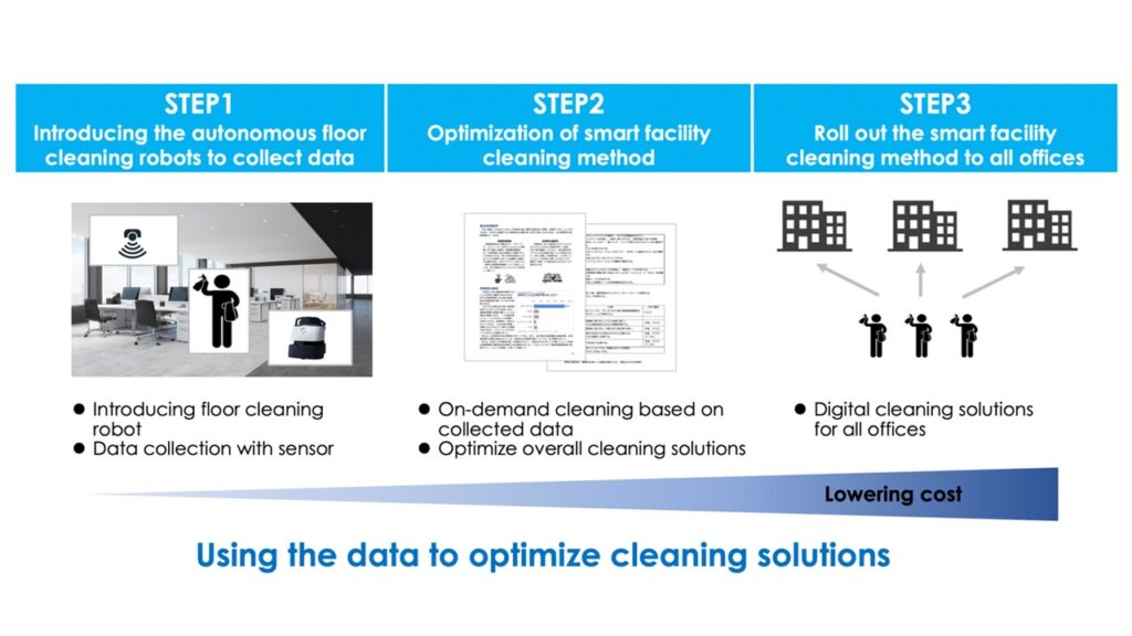 SOFTBANK ROBOTICS Announces “Robot Integrator (RI) Strategy” - SoftBank