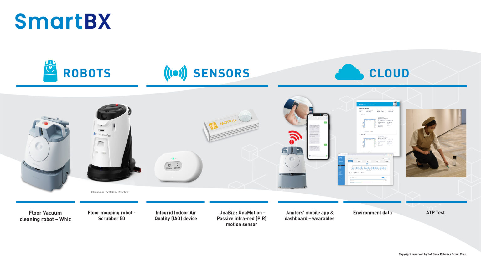 Press Room - SoftBank