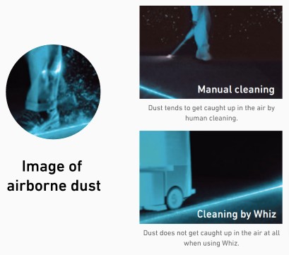 Whiz i new cleaning - SoftBank